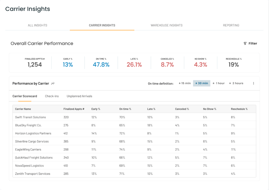 Opendock Dock Scheduling